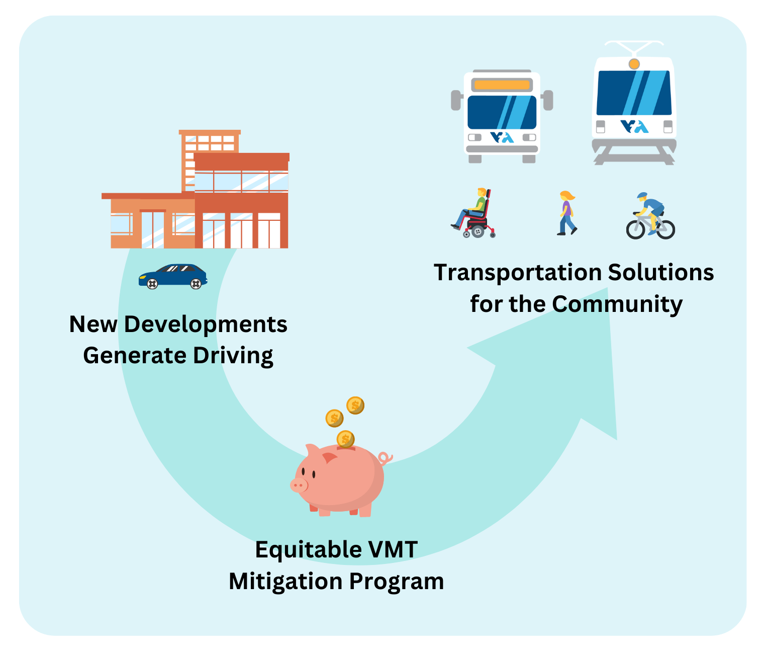 Equitable VMT Mitigation Program for Santa Clara County | VTA