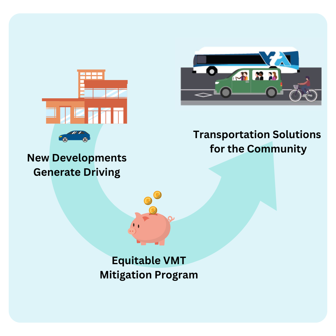 Equitable VMT Mitigation Program for Santa Clara County | VTA