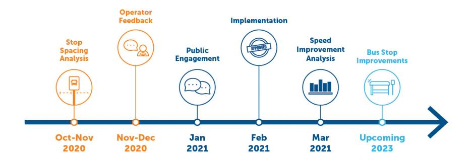 Bus Stop Balancing | VTA