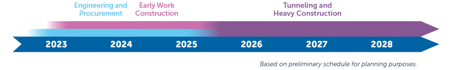VTA's BART Phase II Contracting | VTA