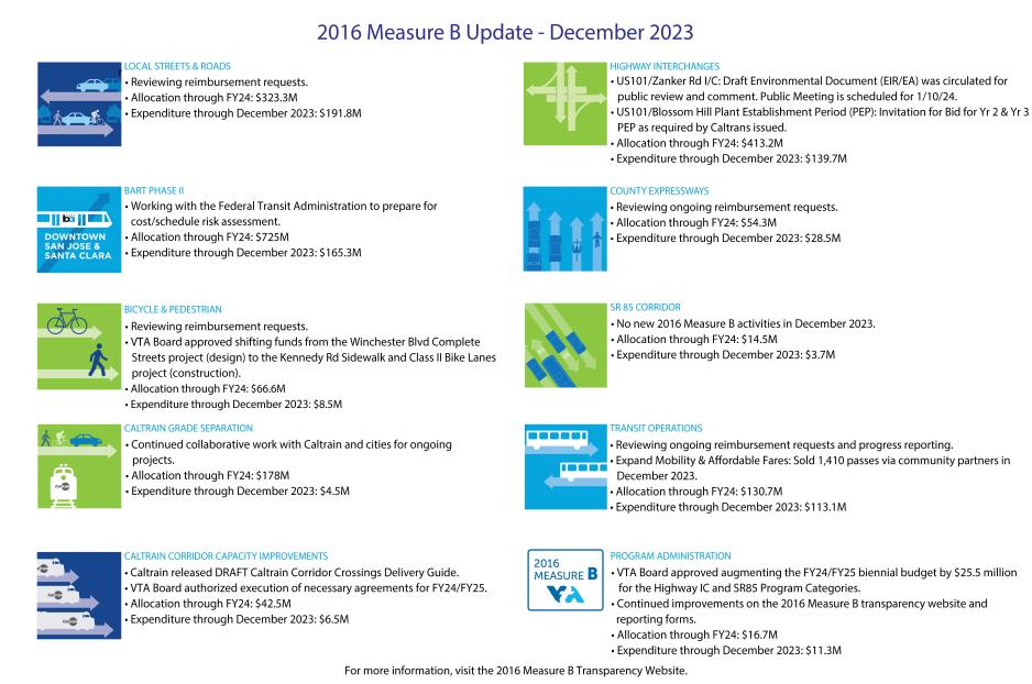 2016 Measure B | VTA