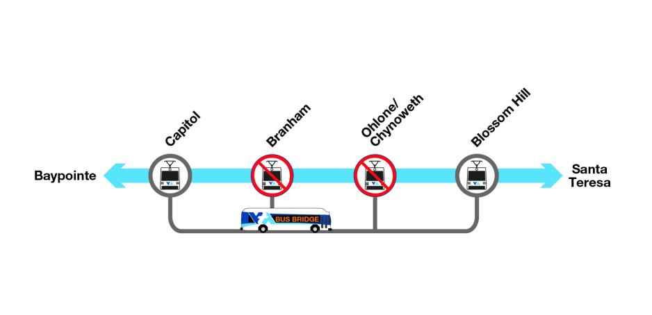 Light Rail Rehab | VTA